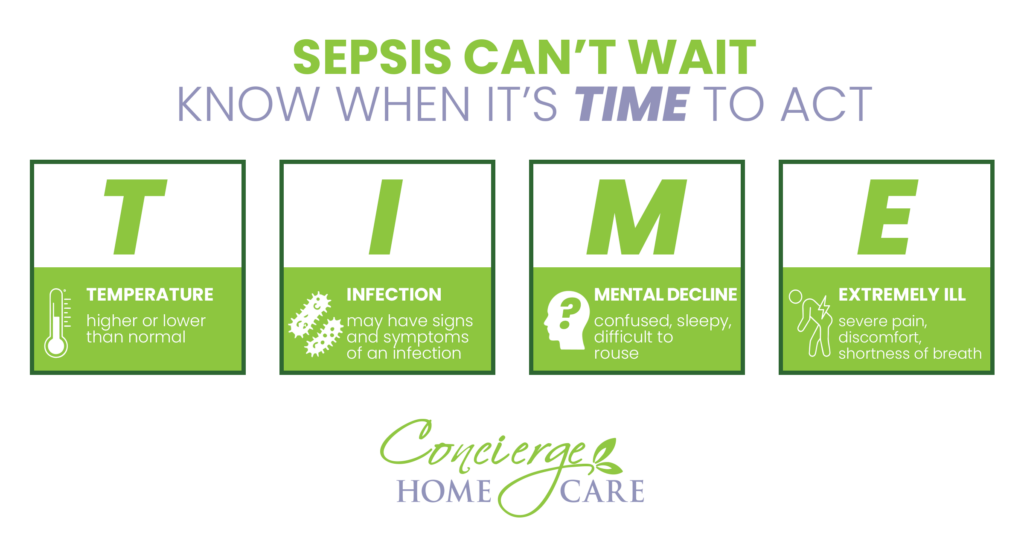How to Recognize the Signs of Sepsis—Use the TIME Acronym - Concierge ...