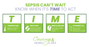 How to Recognize the Signs of Sepsis—Use the TIME Acronym - Concierge ...